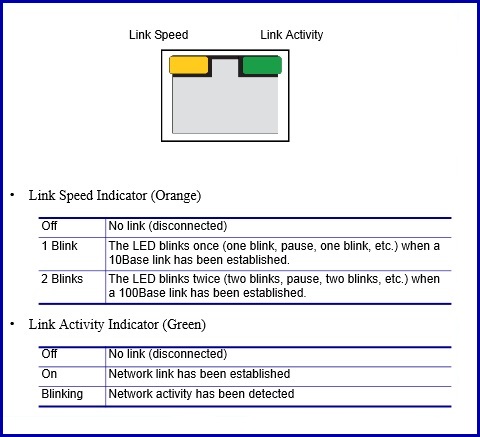 Ethernet Status Indicators on the ZXP Series Printer Information and ...