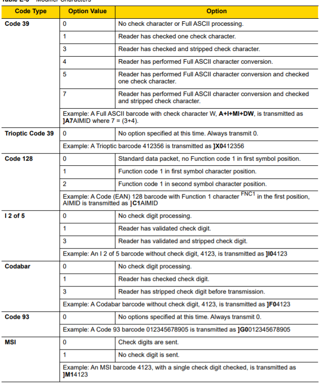 Wat is AIM-identificatie voor streepjescode?
