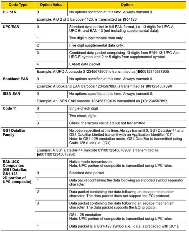 Wat is AIM-identificatie voor streepjescode?