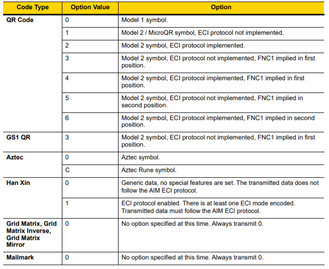 Wat is AIM-identificatie voor streepjescode?