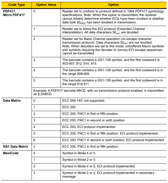 What Is AIM Identifier for Barcode
