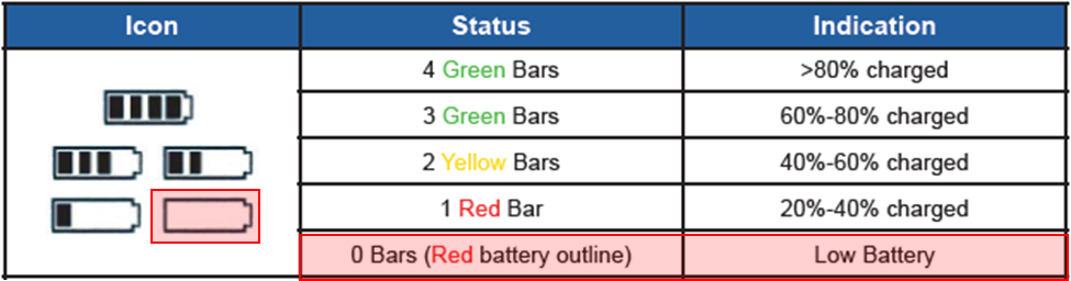Meaning and Function of “power.low_battery_audio_alert” Parameter