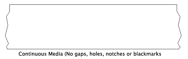Identify Type of Media
