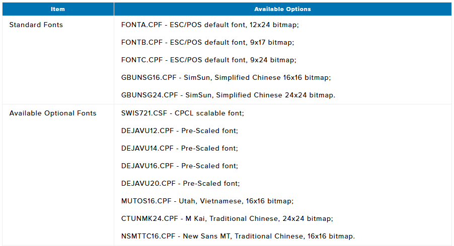 What is the Zebra .CPF Font Format?