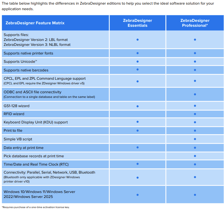 Zebra Support Community